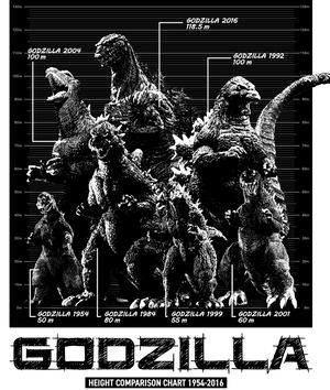 Godzilla Successive Godzilla Height Comparison Chart T-shirt (White ...