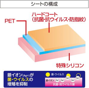 LCD Screen Protection Sheet for Nintendo Switch (Antivirus Sheet) for ...