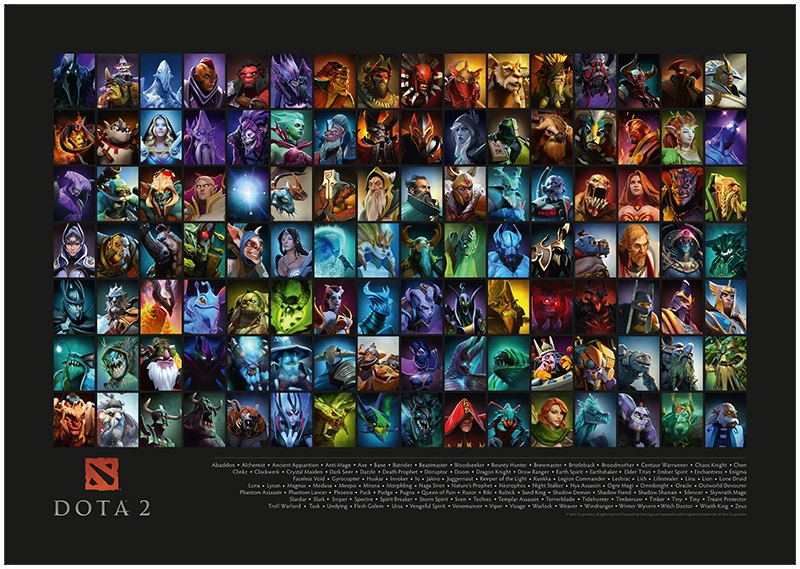 Buy DOTA 2 Poster: The International 2015 Roster